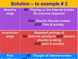 Aversion therapy - VCE U4 Psych | PPTX