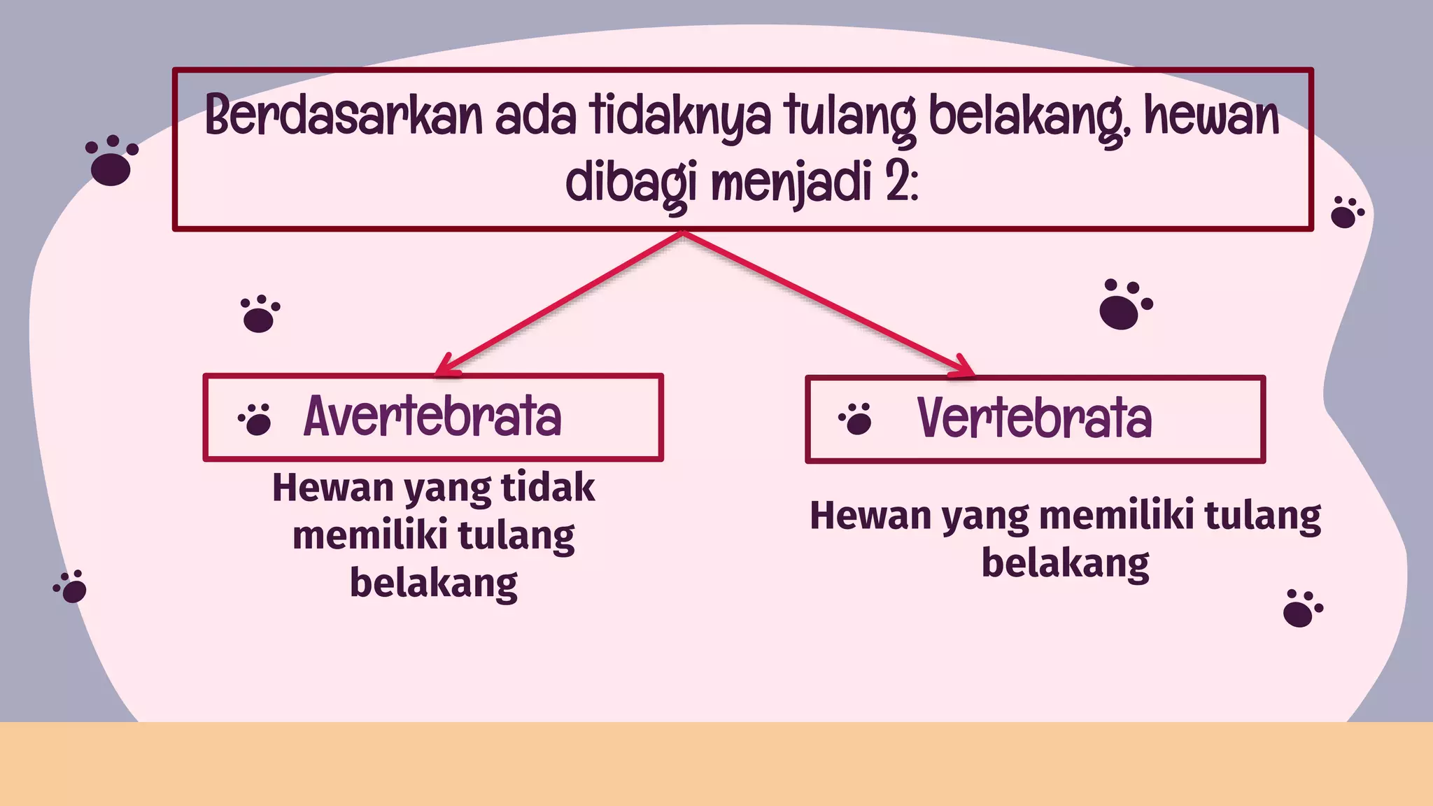 Avertebrata dan Vertebrata.pptx