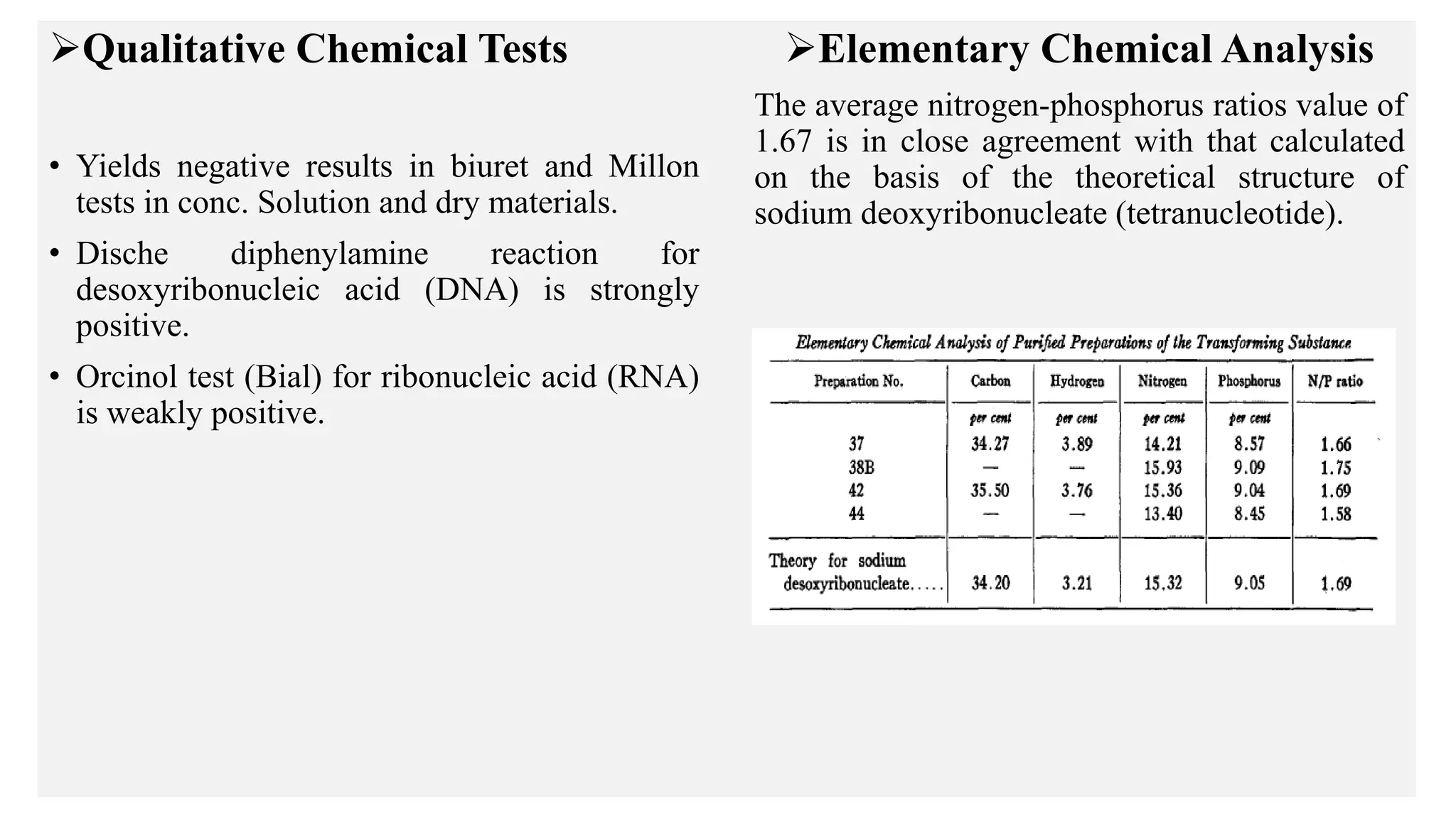 Induction of transformation by a deoxyribonucleic acid fraction ...