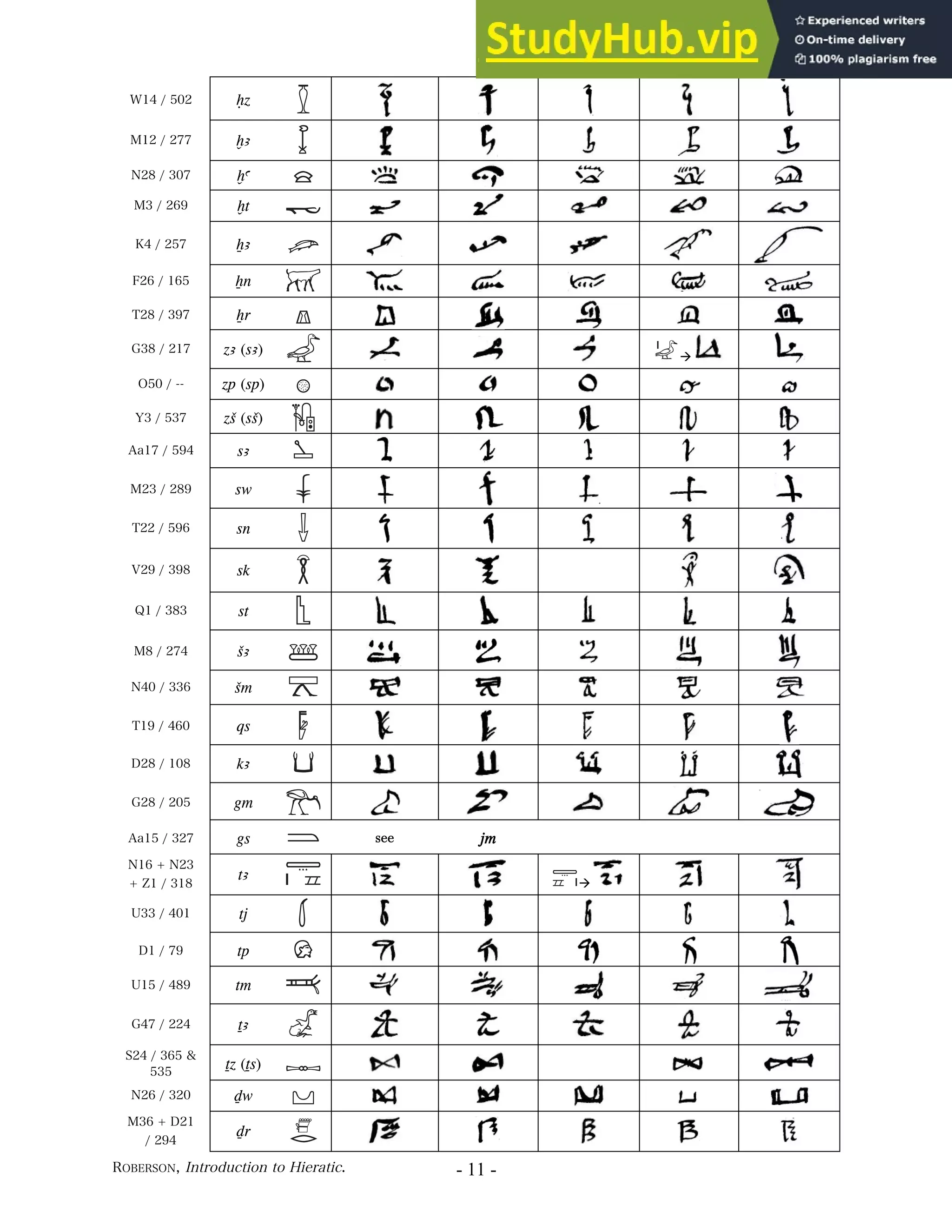 A Very Brief Introduction To Hieratic | PDF