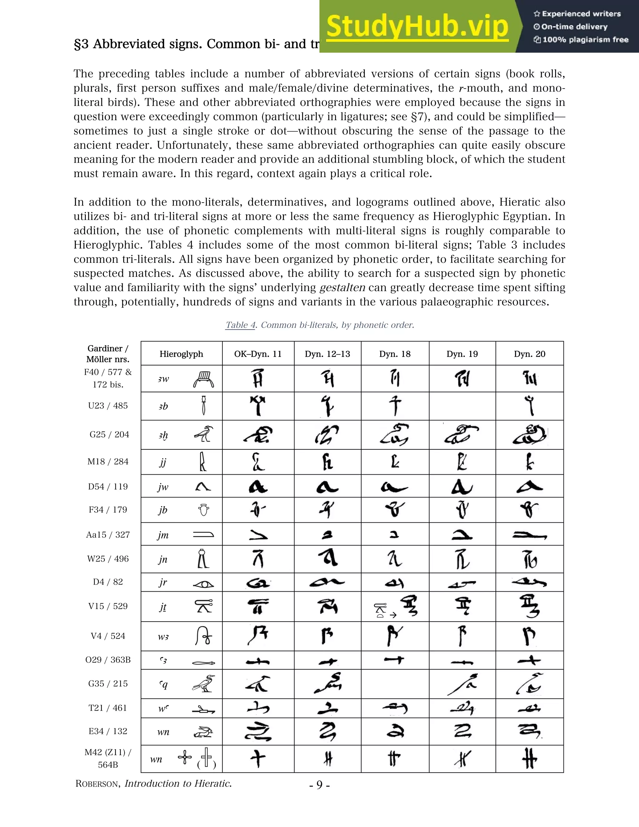 A Very Brief Introduction To Hieratic | PDF
