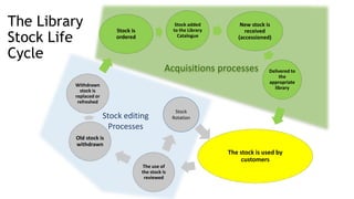 A (very brief) introduction to library management systems | PPTX