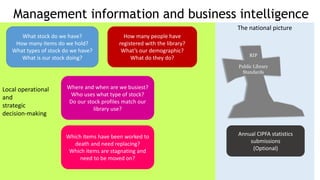 A (very brief) introduction to library management systems | PPTX