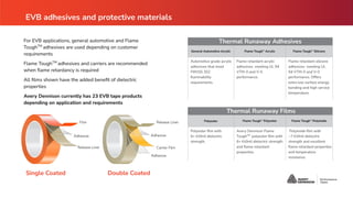 Avery Dennison battery pack construction April 2022.pdf | Chemistry ...