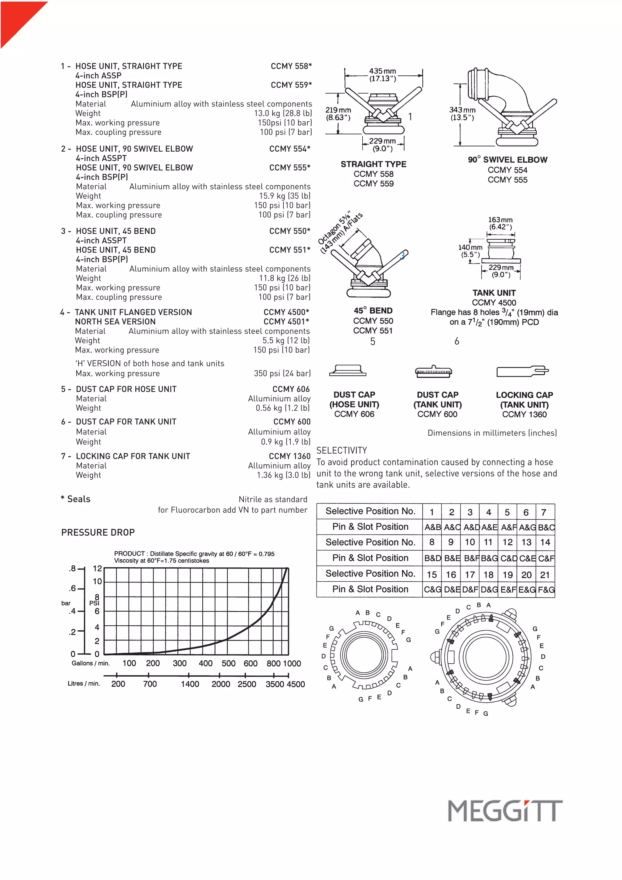 Avery hardoll whittaker controls 4 inch self sealing ind couplings | PDF