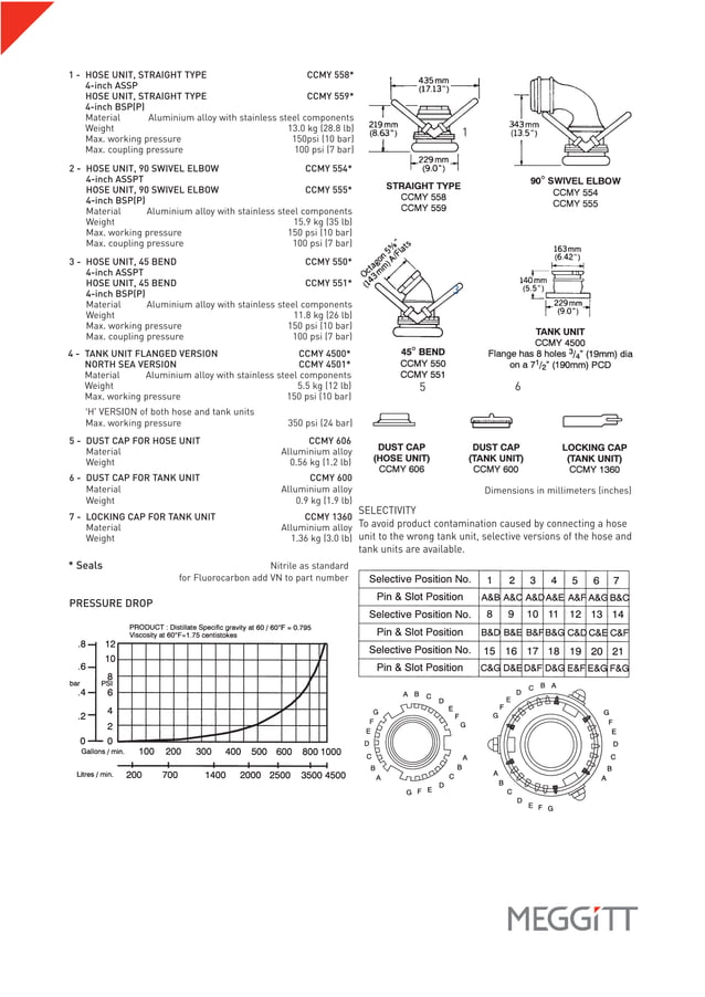 Avery hardoll whittaker controls 4 inch self sealing ind couplings ...