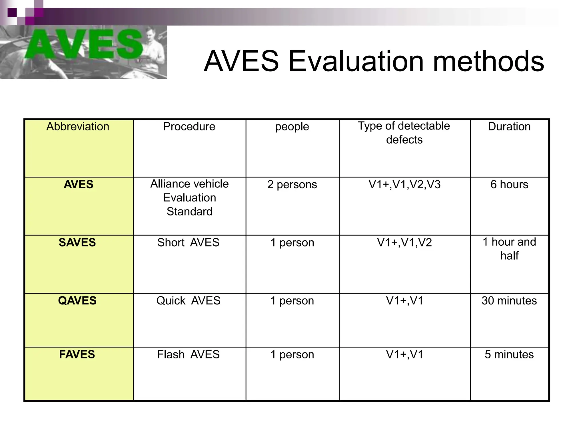 ALLIANCE audit method presentation.pptx