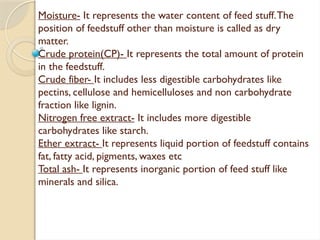 Classification of feedstuffs, proximate principle of feedstuffs | PPTX