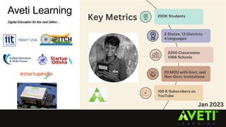 Aveti Learning_pitch deck_04 Apr 2023.pptx.pdf