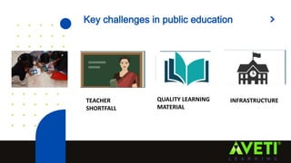 Aveti Learning_pitch deck_04 Apr 2023.pptx.pdf