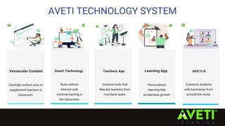 Aveti Learning_pitch deck_04 Apr 2023.pptx.pdf