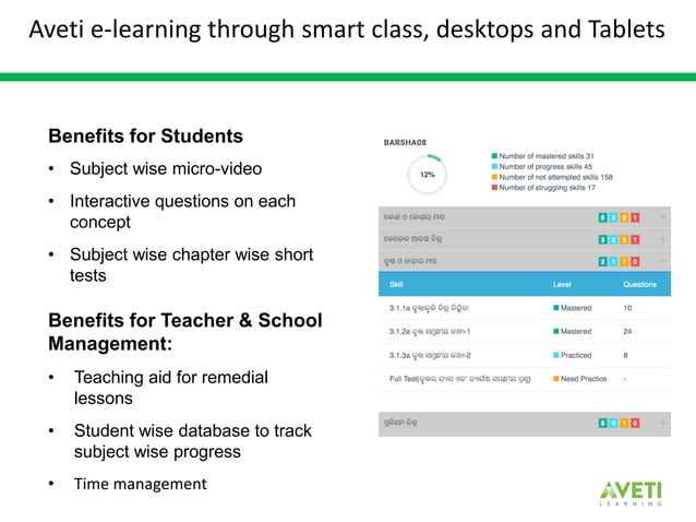 Aveti learning pitch deck 20 march 2019 | PPT