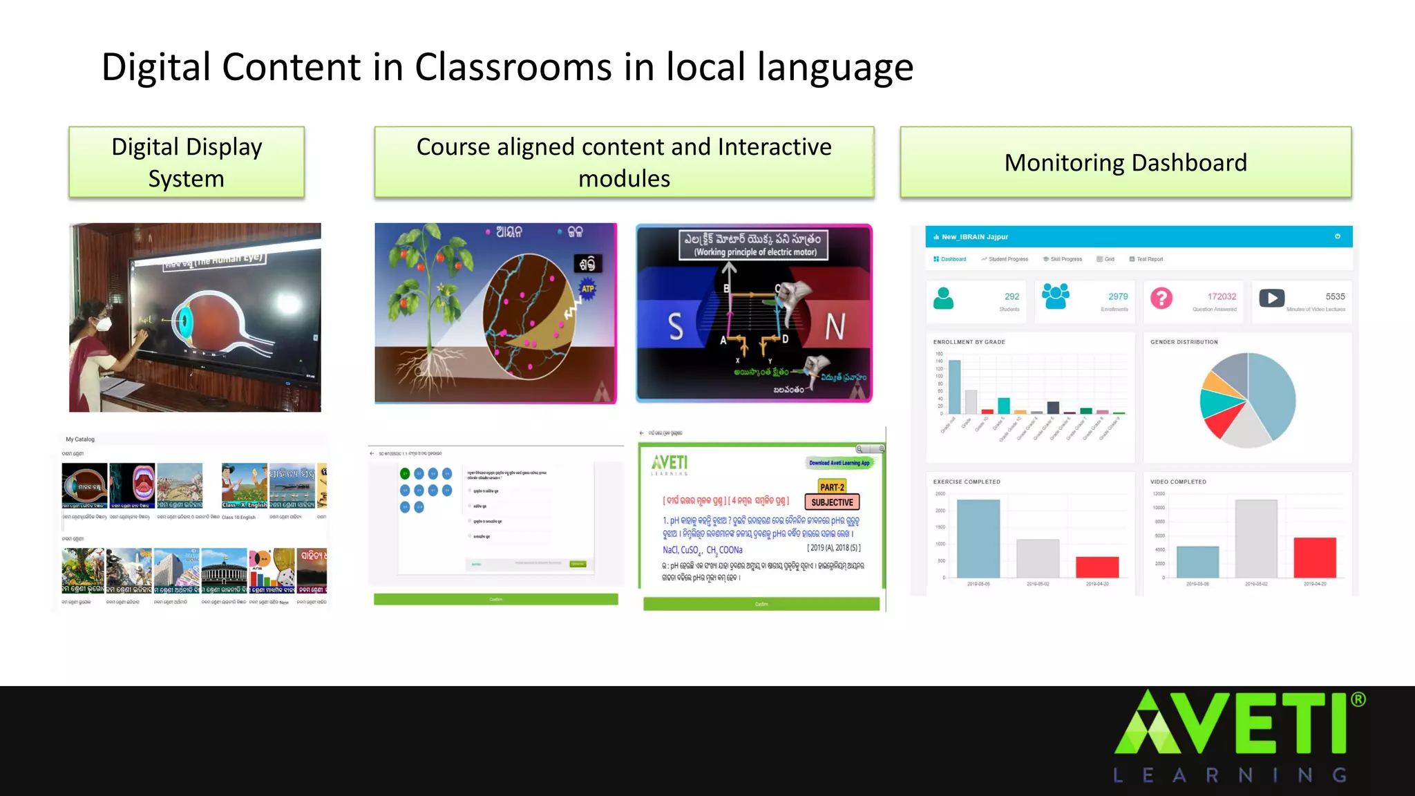 AVETI Learning Pitch Deck_Feb 2023.pdf | Education industry | Industries