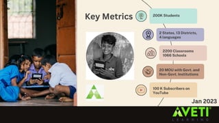 AVETI Learning Pitch Deck_Feb 2023.pdf | Education industry | Industries