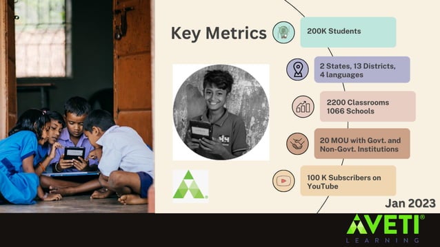 AVETI Learning Pitch Deck_Feb 2023.pdf | Education industry | Industries