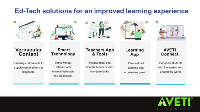 AVETI Learning Pitch Deck_Feb 2023.pdf | Education industry | Industries