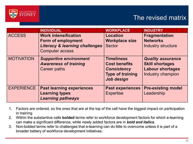 E-learning's contribution to workforce development | PDF | Education ...