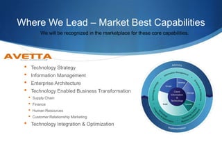 AVETTA Global Overview | PPTX | IT and Internet Support | Internet