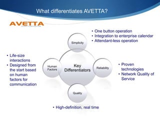 AVETTA Global Overview | PPTX | IT and Internet Support | Internet