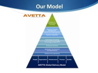 AVETTA Global Overview | PPTX | IT and Internet Support | Internet