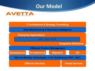 AVETTA Global Overview | PPTX | IT and Internet Support | Internet
