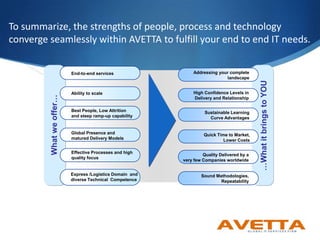 Avetta Global Overview | PPTX