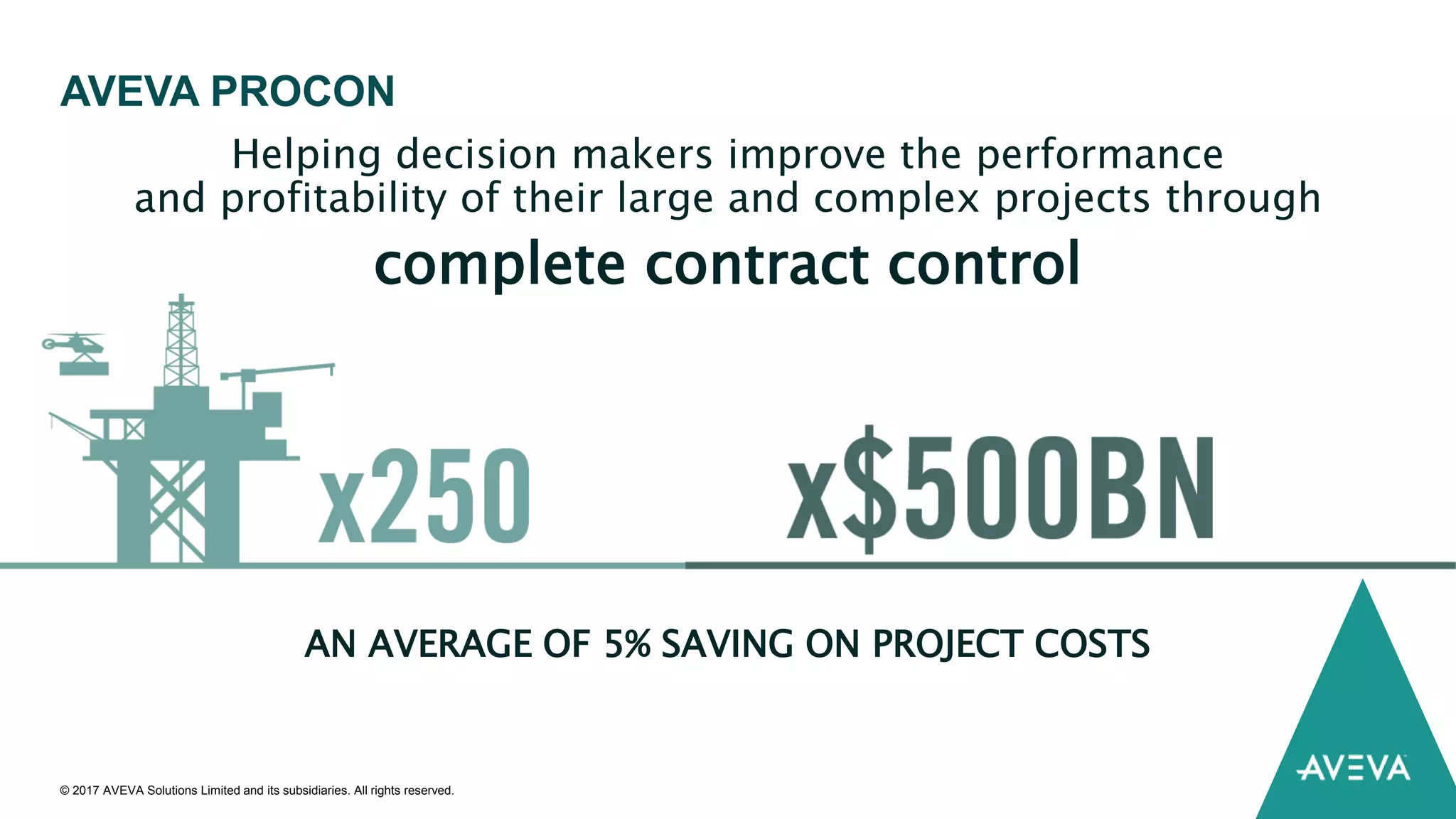 Why AVEVA ProCon should be on your radar | PPTX