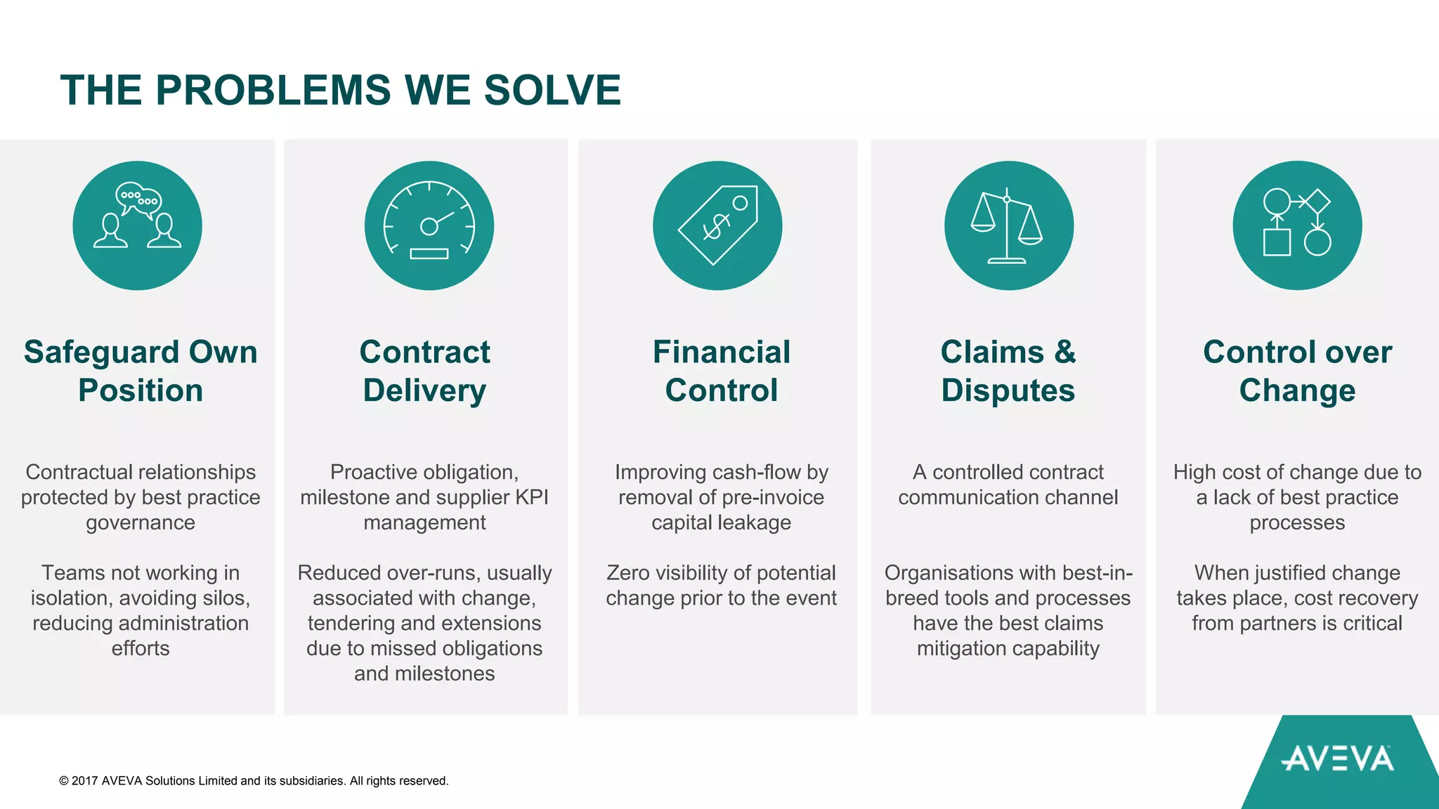 Why AVEVA ProCon should be on your radar | PPTX