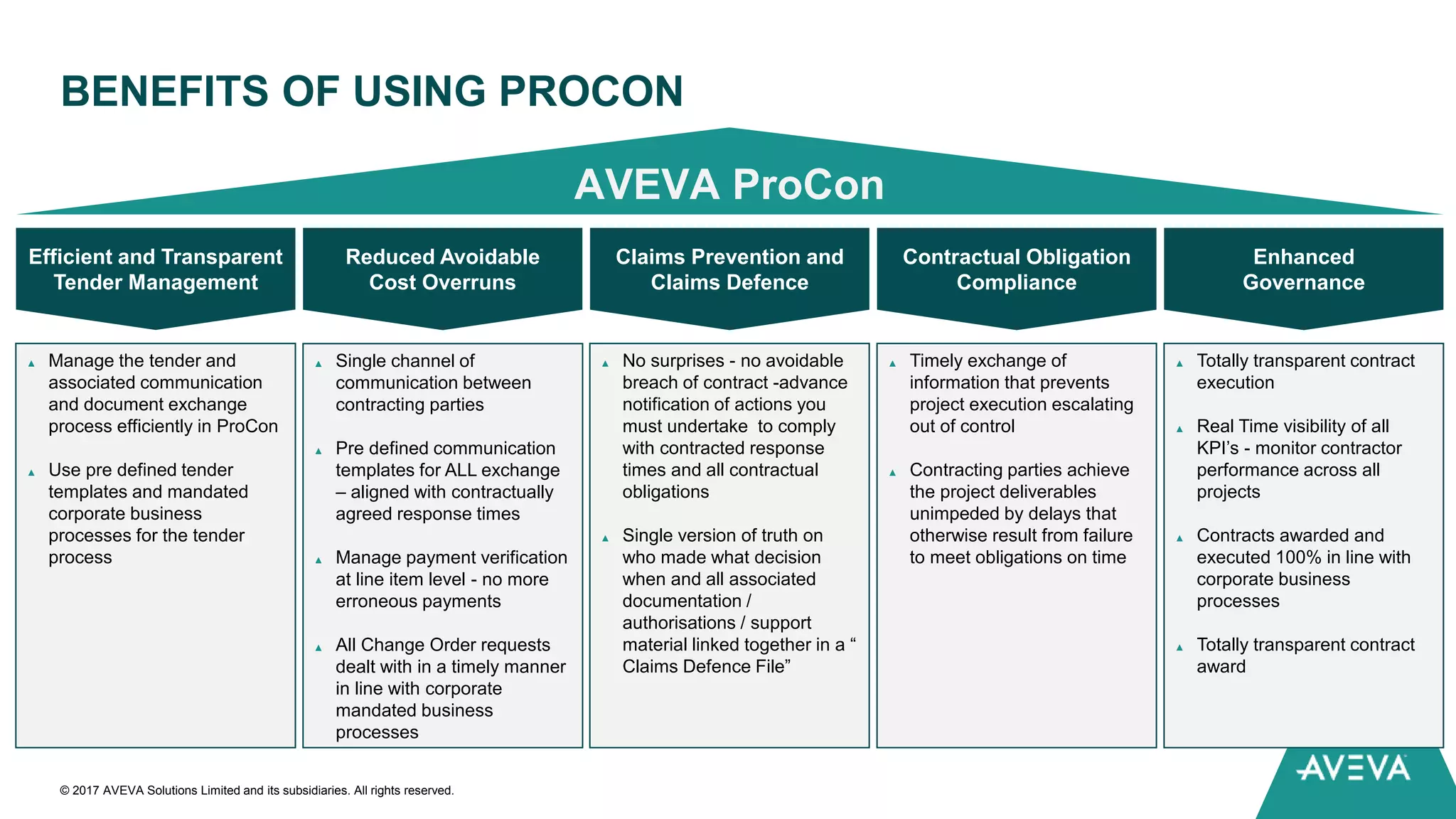 Why AVEVA ProCon should be on your radar | PPTX