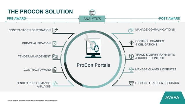 Why AVEVA ProCon should be on your radar | PPTX | Construction Industry ...