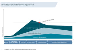 The End of Handover by AVEVA & Fiatech | PDF | Databases | Computer ...