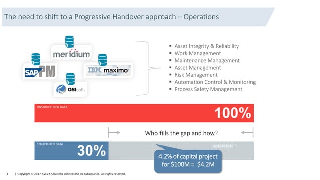 The End of Handover by AVEVA & Fiatech | PDF | Databases | Computer ...