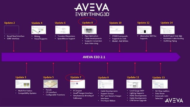 Aveva_E3D.pptx | Computing | Technology & Computing