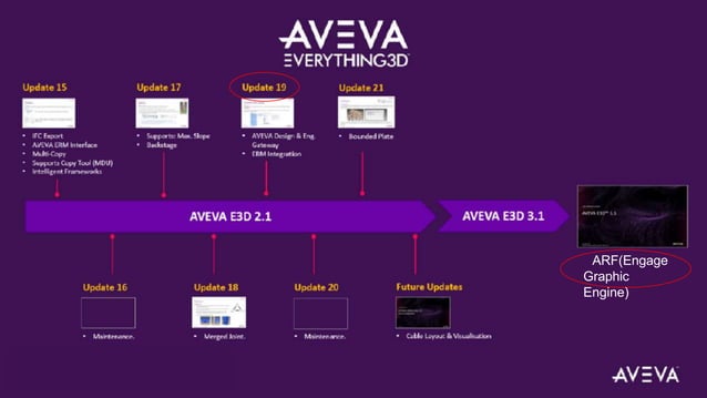 Aveva_E3D.pptx | Computing | Technology & Computing