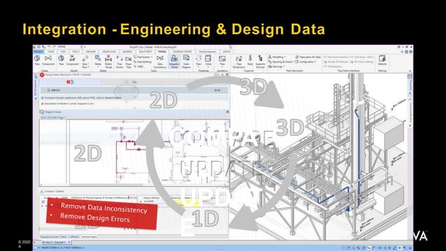 Aveva_E3D.pptx | Computing | Technology & Computing
