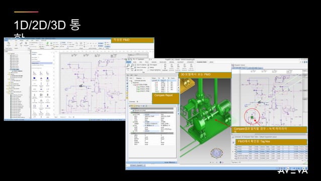Aveva_E3D.pptx | Computing | Technology & Computing