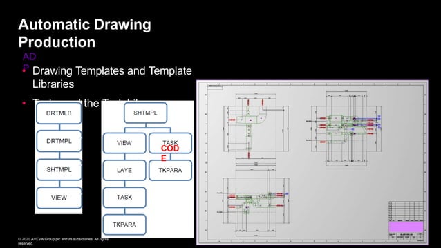 Aveva_E3D.pptx | Computing | Technology & Computing
