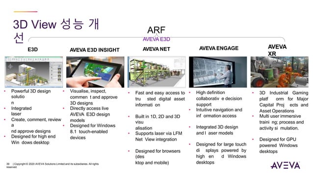 Aveva_E3D.pptx | Computing | Technology & Computing