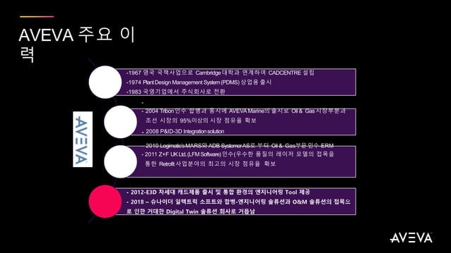 Aveva_E3D.pptx | Computing | Technology & Computing