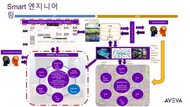 Aveva_E3D.pptx | Computing | Technology & Computing