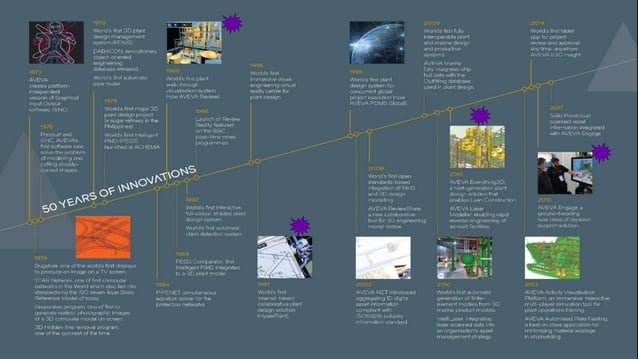 Aveva_E3D.pptx | Computing | Technology & Computing