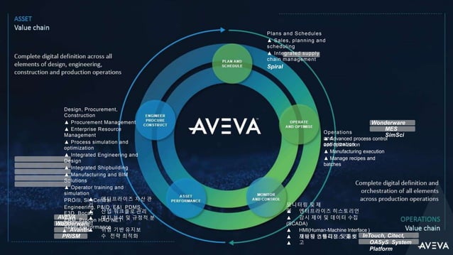 Aveva_E3D.pptx | Computing | Technology & Computing