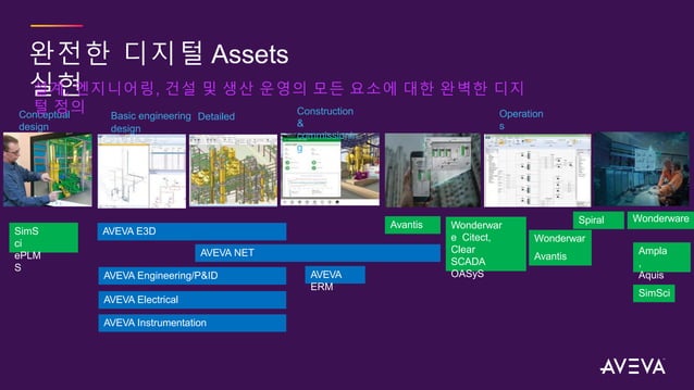 Aveva_E3D.pptx | Computing | Technology & Computing