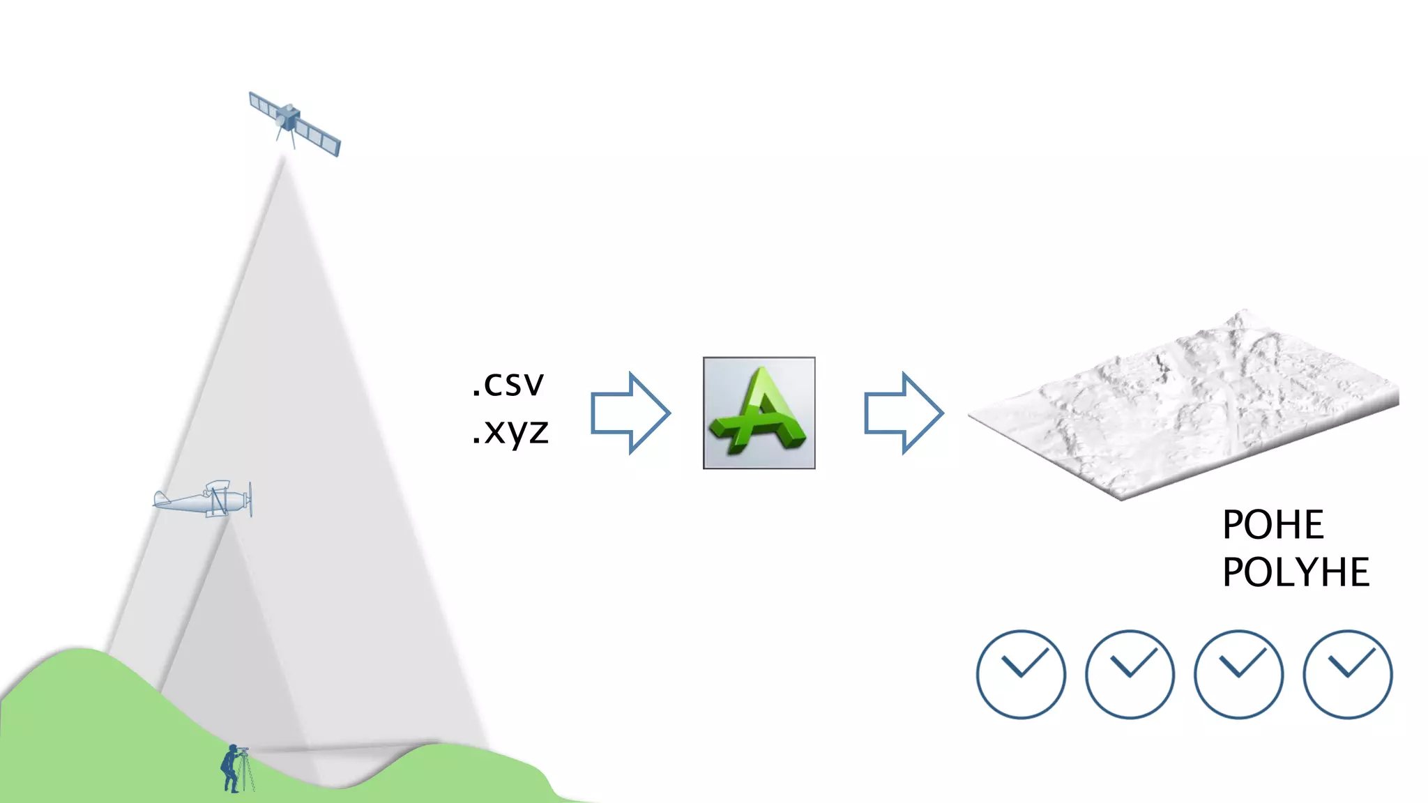 AVEVA Integrated Engineering & Design Developments | PDF