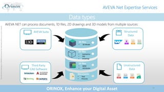 Aveva net expertise services rev_a | PPTX