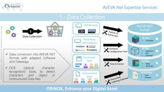 Aveva net expertise services rev_a | PPTX