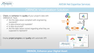 Aveva net expertise services rev_a | PPTX
