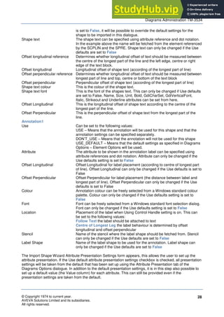 AVEVA Plant And AVEVA Marine (12.1) Diagrams Administration | PDF