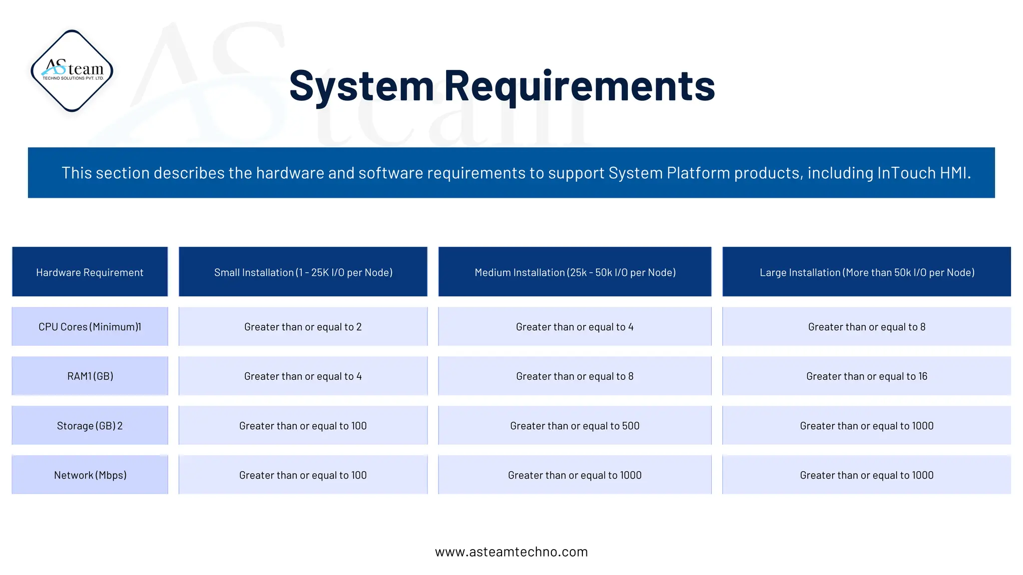 AVEVA (Wonderware) InTouch human-machine interfaces HMI | PDF