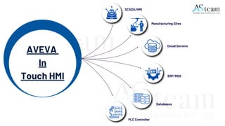 AVEVA (Wonderware) InTouch human-machine interfaces HMI | PDF